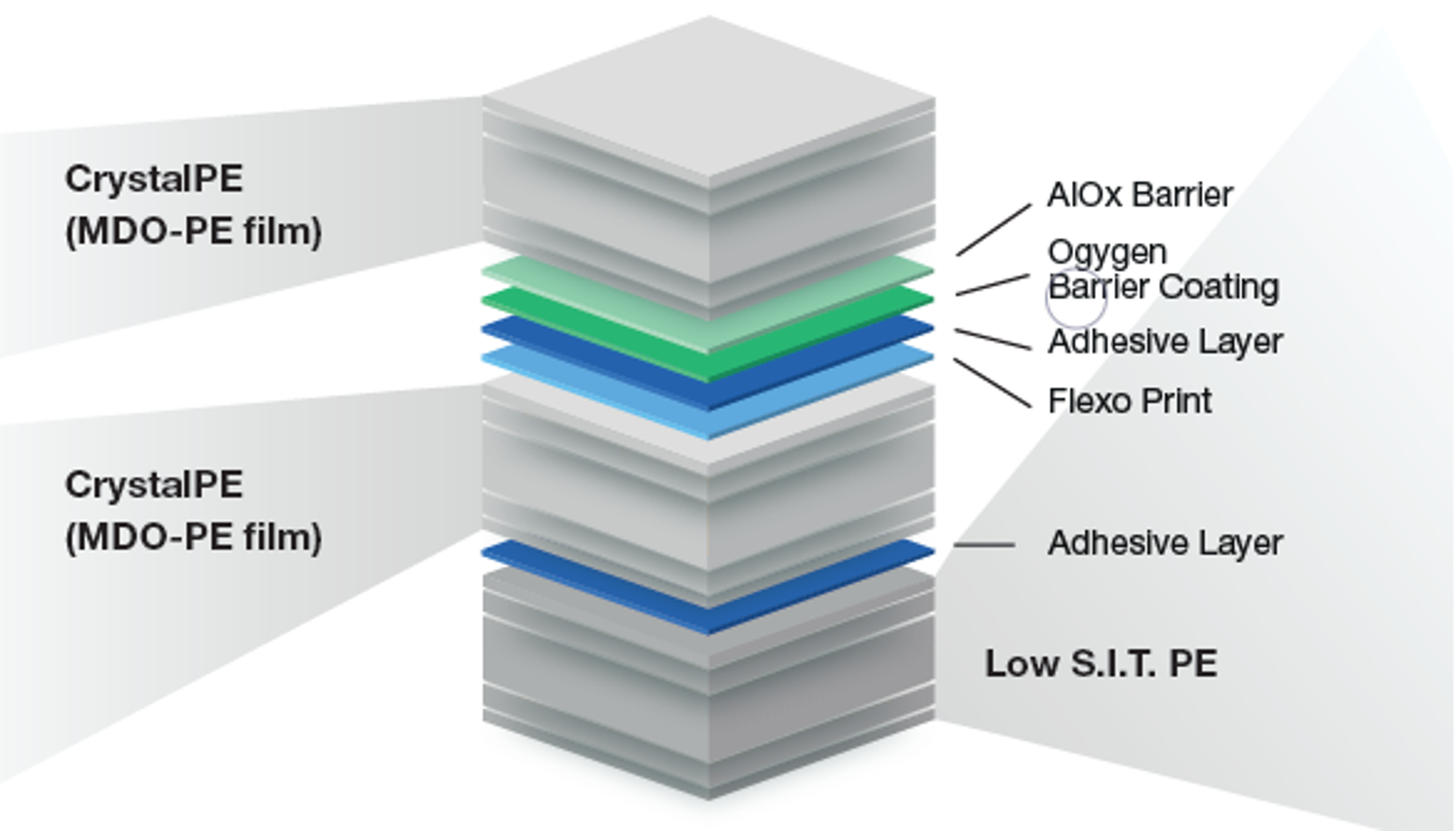TRIPLEX FULL PE HIGH BARRIER POUCH