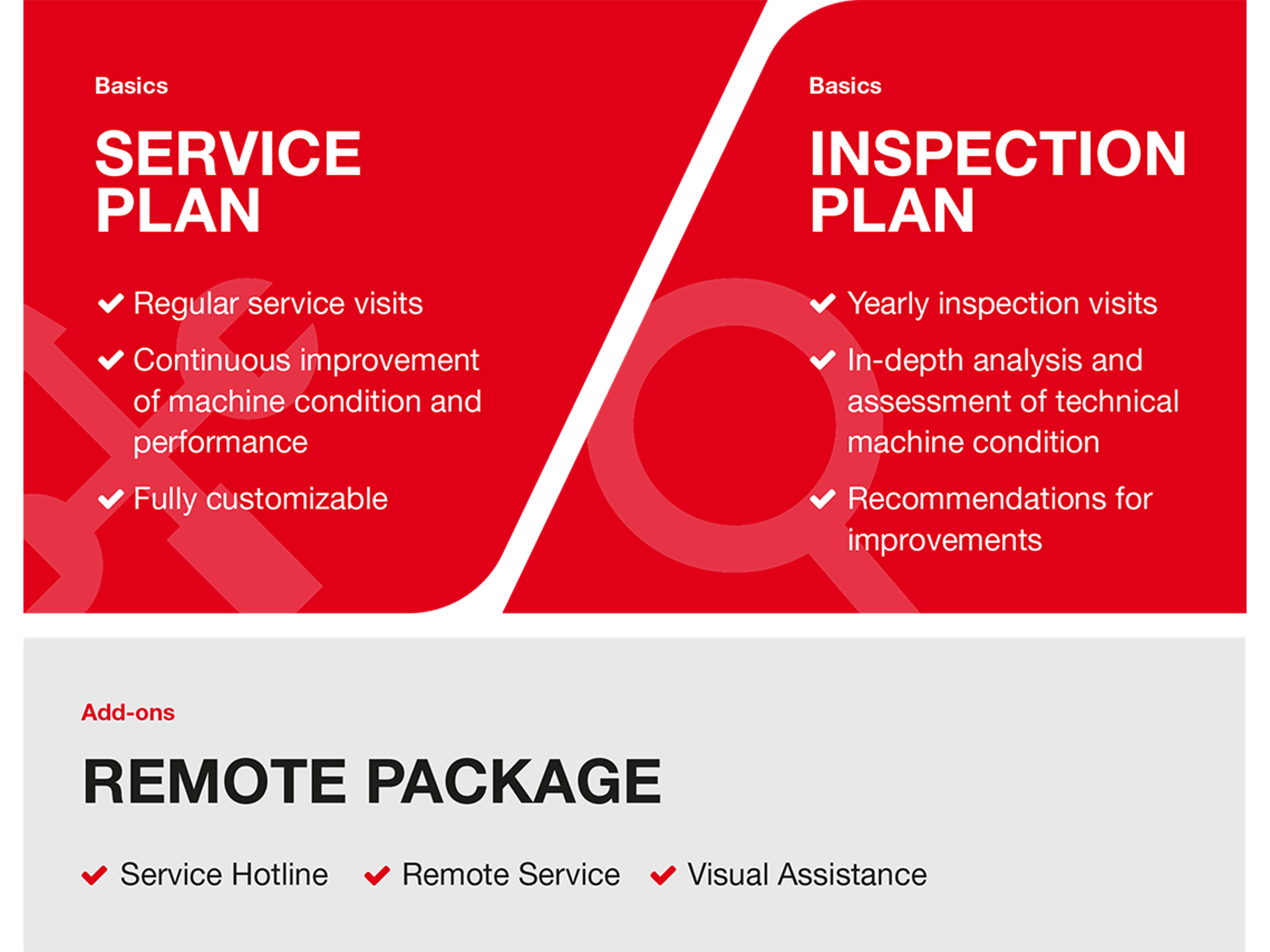 Lifecycle Services