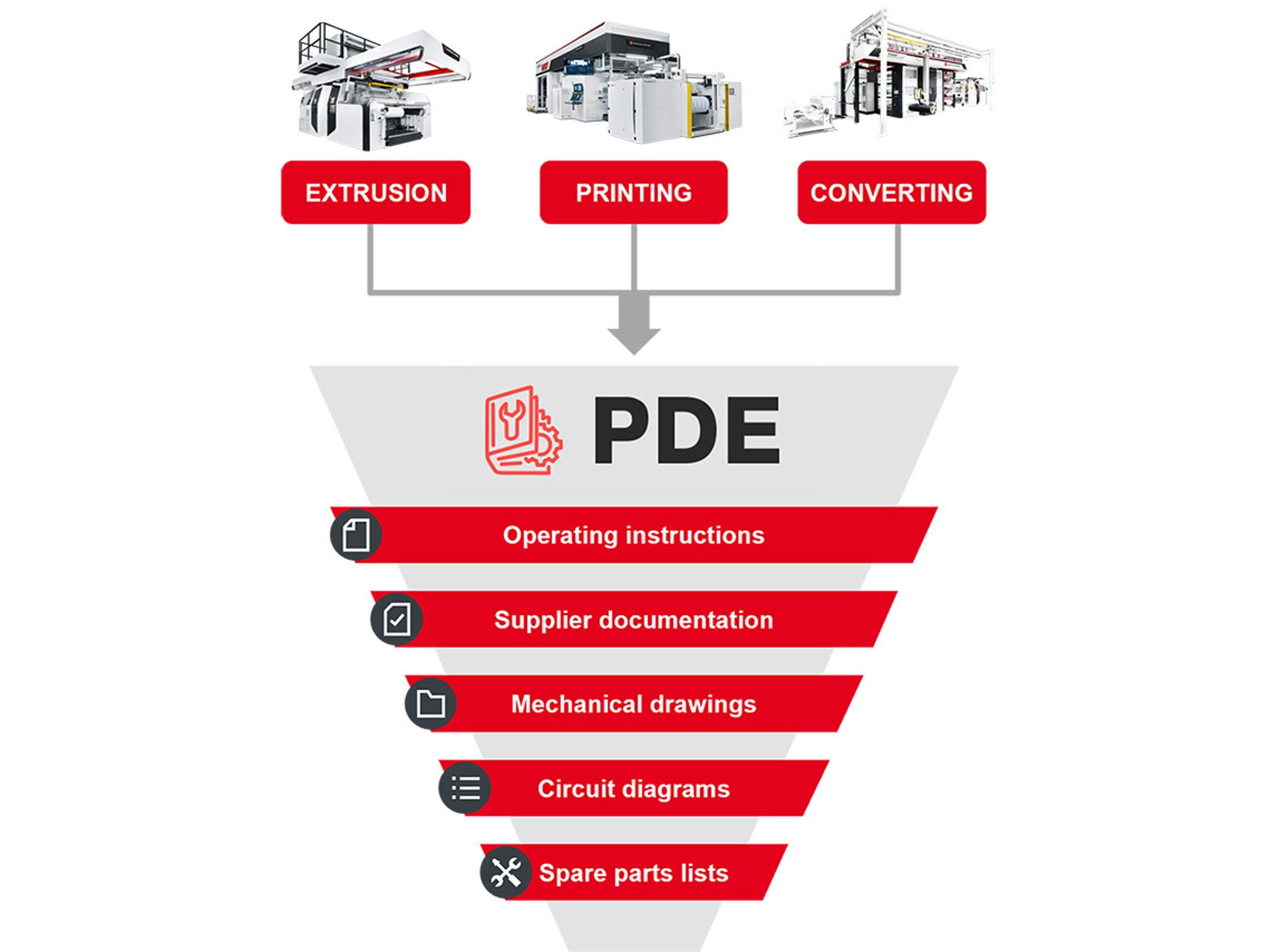 PARTS AND DOCUMENTATION EXPLORER (PDE)