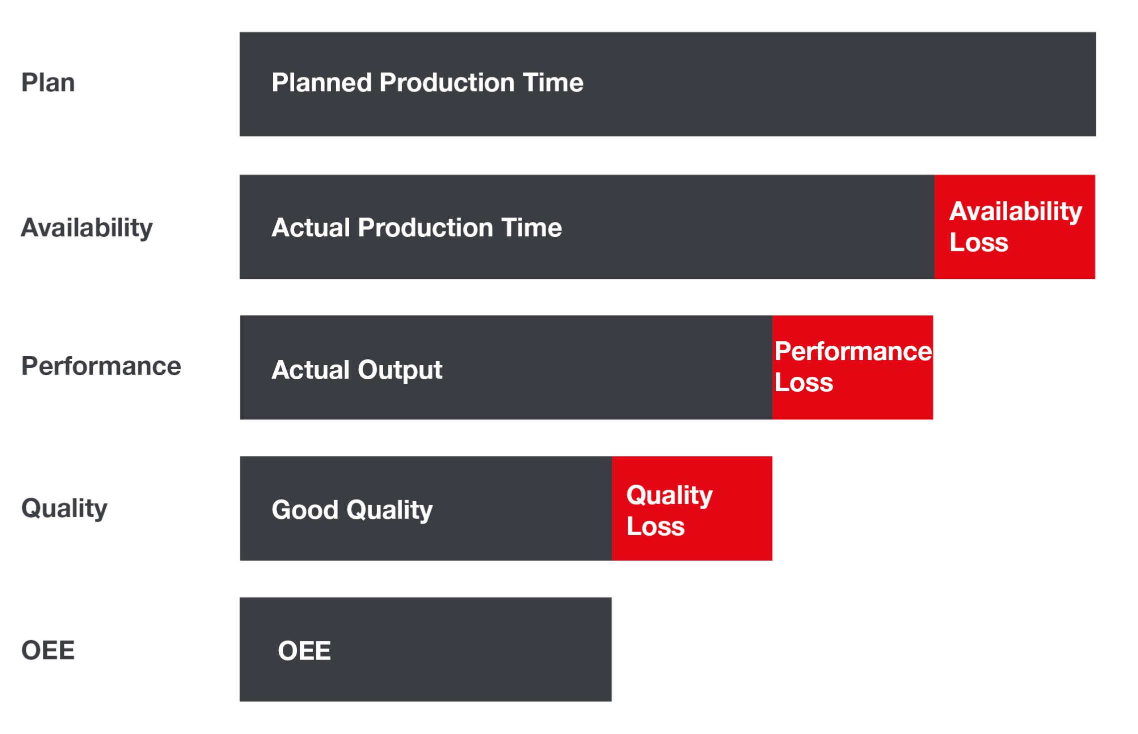 Maximize your productivity